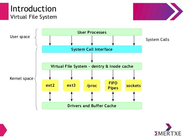 Linux-Internals-and-Networking