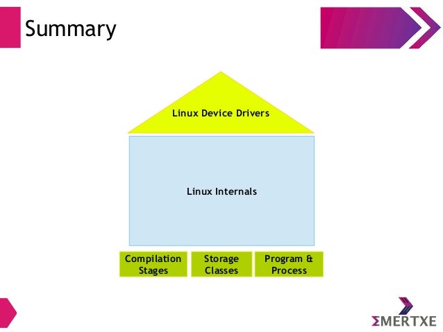Linux-Internals-and-Networking