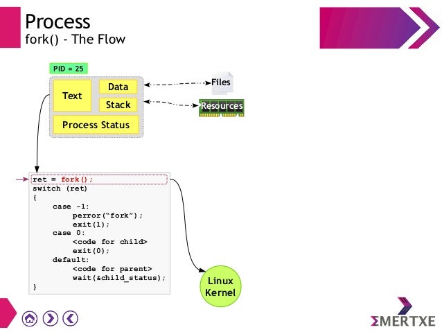 Linux-Internals-and-Networking