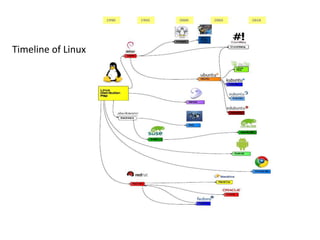 Linux intro Day 1 - A brief history.pptx