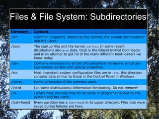 Linux introduction (eng) | PDF