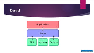 Linux OS Full Details Introduction.pptx