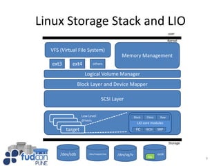 LinuxIO-Introduction-FUDCon-2015 | PPT