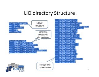 Linux io introduction-fudcon-2015-with-demo-slides | PPT