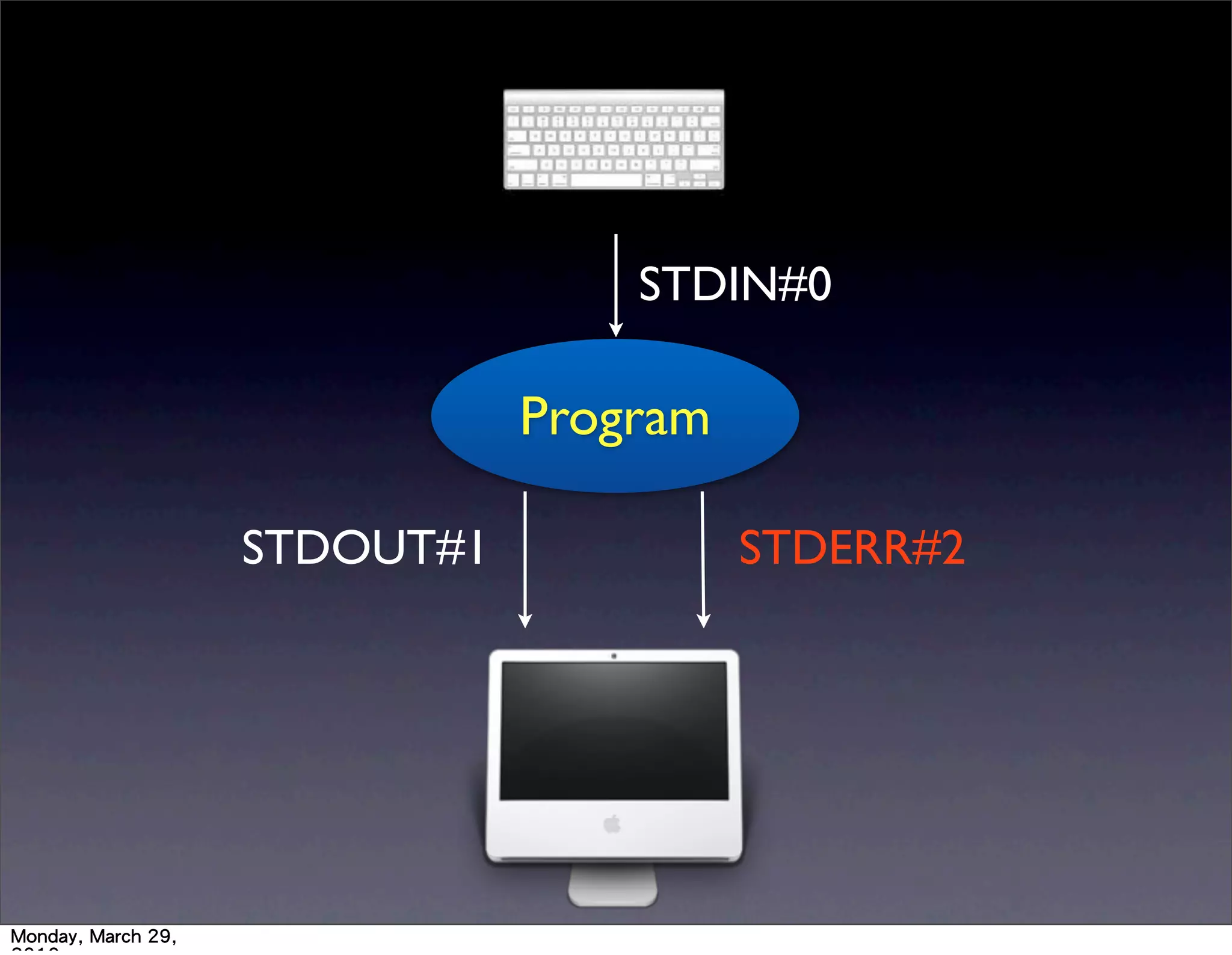 Linux pipe & redirection | PPT