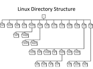 Browsing Linux Kernel Source | PDF | Operating Systems | Computer Software and Applications