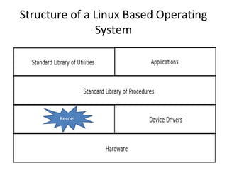 Browsing Linux Kernel Source | PDF | Operating Systems | Computer Software and Applications