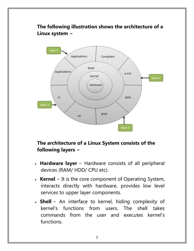 Linux Kernel Architecture And Properties Pdf