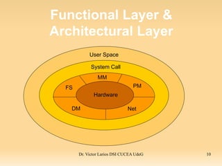 KERNAL ARCHITECTURE | PPT