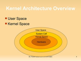 KERNAL ARCHITECTURE | PPT