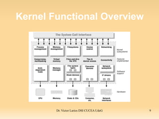 KERNAL ARCHITECTURE | PPT