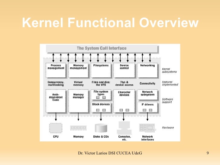 Kernal Architecture