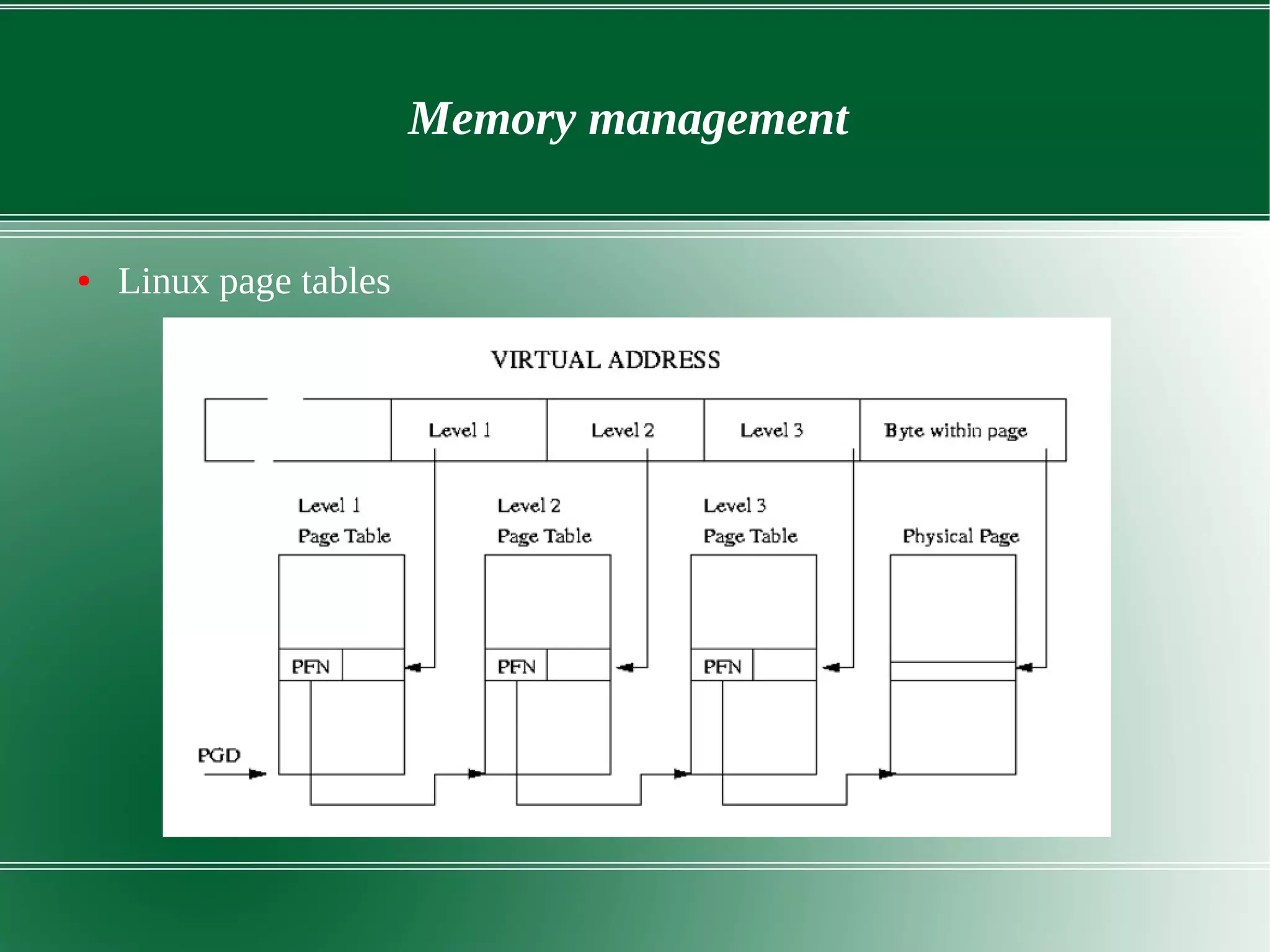 Linux kernel architecture | PDF