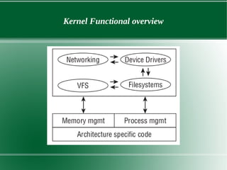 Linux kernel architecture | PDF | Operating Systems | Computer Software ...