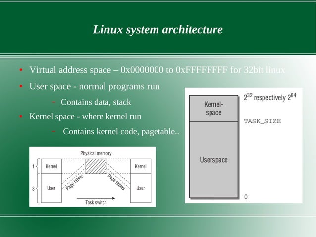 Linux kernel architecture | PDF | Operating Systems | Computer Software ...