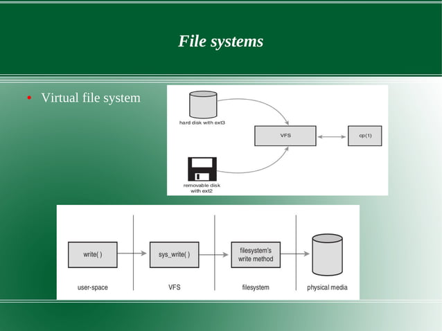Linux kernel architecture | PDF | Operating Systems | Computer Software and Applications