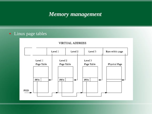 Linux kernel architecture | PDF | Operating Systems | Computer Software and Applications