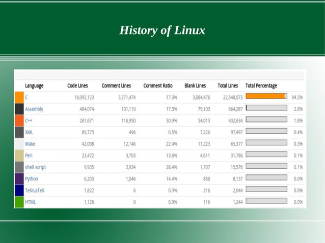 Linux kernel architecture | PDF | Operating Systems | Computer Software ...