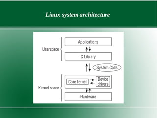 Linux kernel architecture | PDF