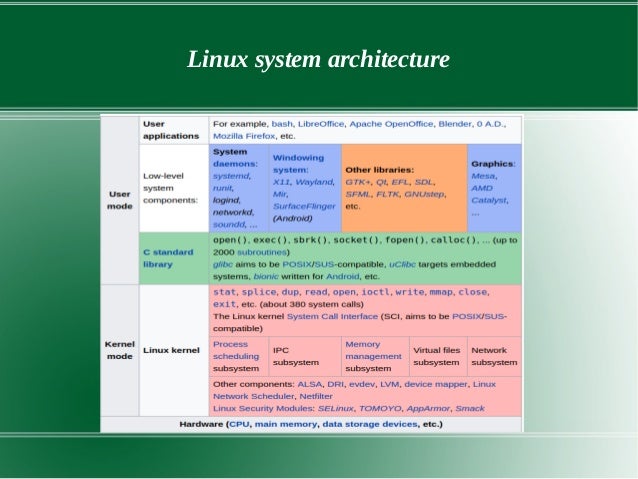 Linux kernel architecture