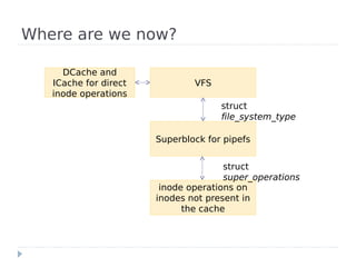 The Linux Kernel Implementation of Pipes and FIFOs | PDF