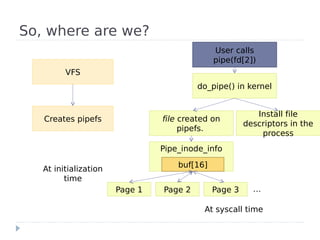 The Linux Kernel Implementation of Pipes and FIFOs | PDF