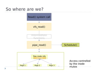 The Linux Kernel Implementation of Pipes and FIFOs | PDF