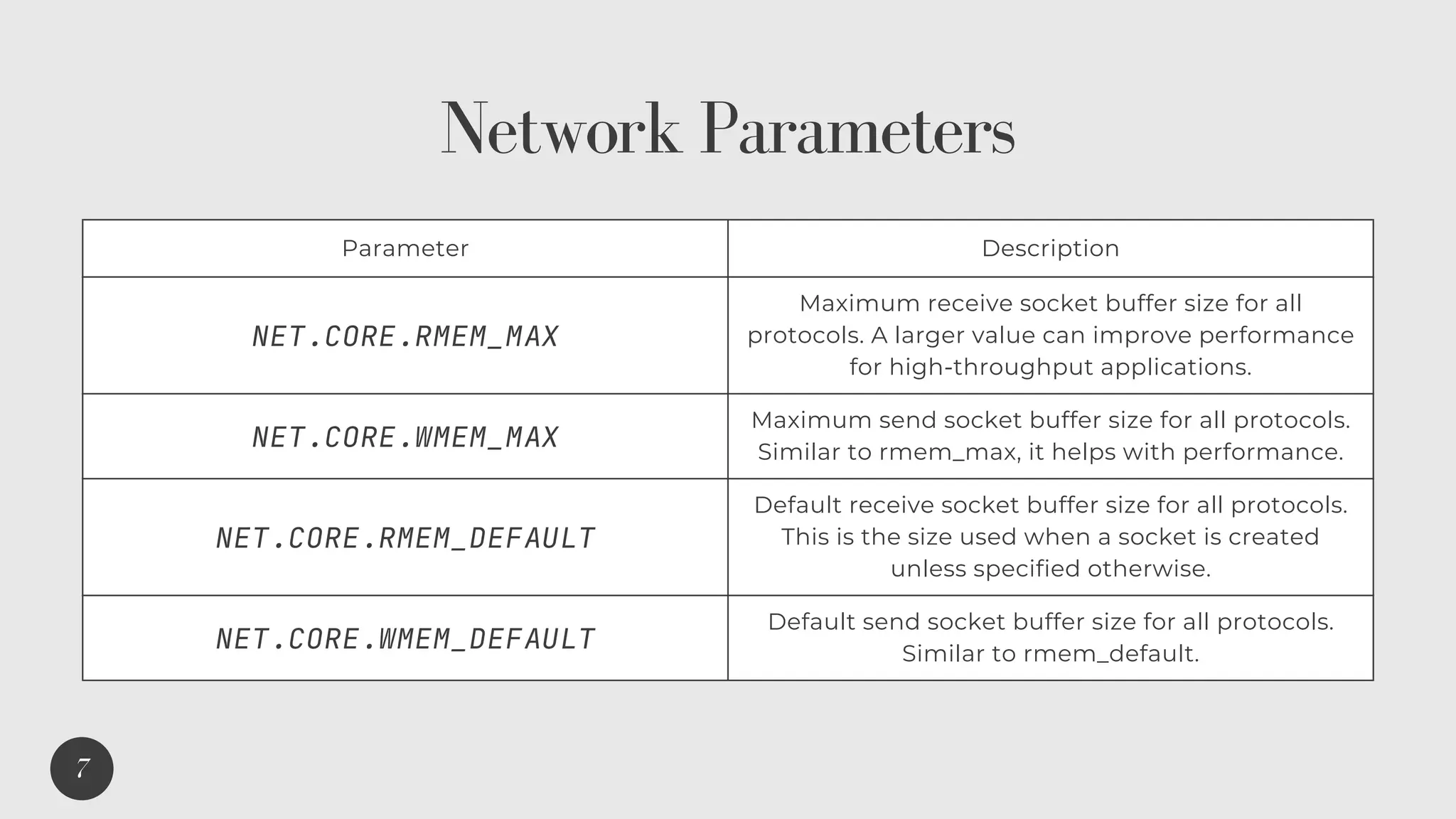 Linux Kernel IO Tuning Cheat Sheet - Presentation.pdf Linux Kernel IO Tuning Cheat Sheet - Presentation.pdf