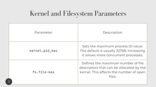 Linux Kernel IO Tuning Cheat Sheet - Presentation.pdf