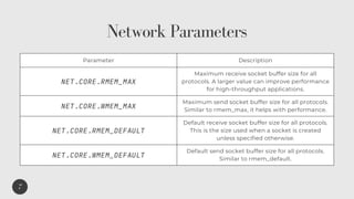 Linux Kernel IO Tuning Cheat Sheet - Presentation.pdf