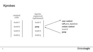 Linux Kernel Live Patching | PDF