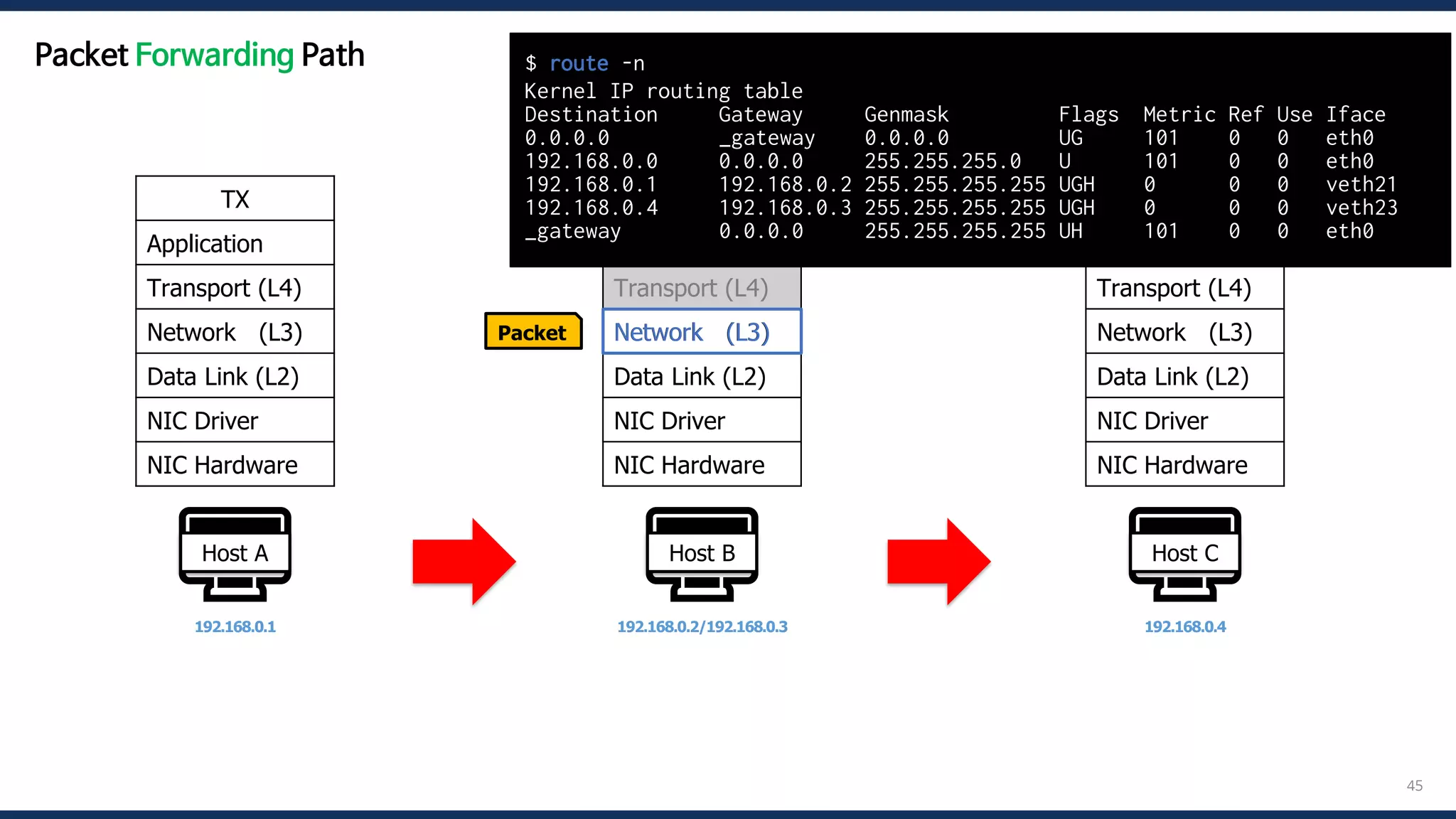 [ko] Kernel Networking Stack 진입 장벽 허물기 | PDF | Operating Systems ...