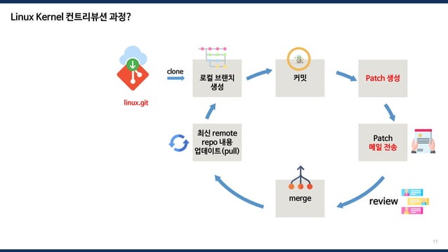 Ko Kernel Networking Stack 진입 장벽 허물기 Pdf Operating Systems