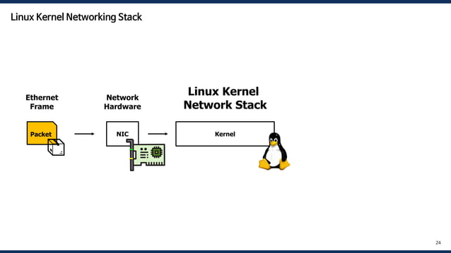 [ko] Kernel Networking Stack 진입 장벽 허물기 | PDF | Operating Systems ...