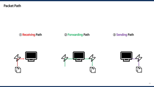 Ko Kernel Networking Stack 진입 장벽 허물기 Pdf Operating Systems