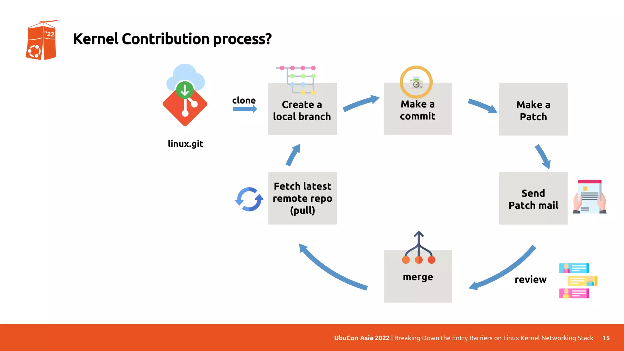 Breaking Down the Entry Barriers on Linux Kernel Networking Stack | PDF