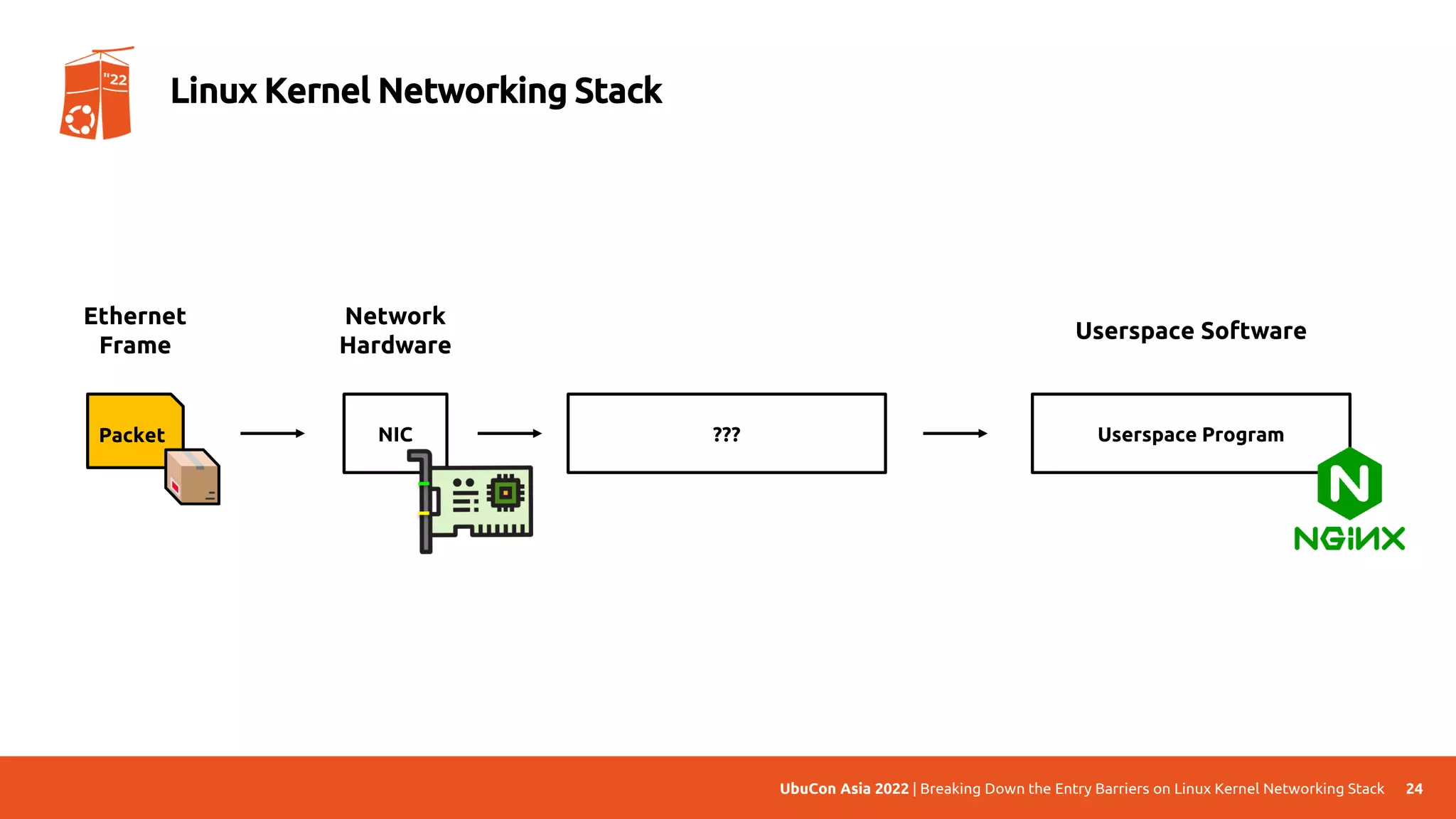 Breaking Down the Entry Barriers on Linux Kernel Networking Stack | PDF