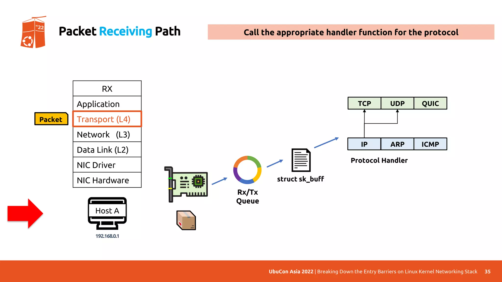 Breaking Down the Entry Barriers on Linux Kernel Networking Stack | PDF