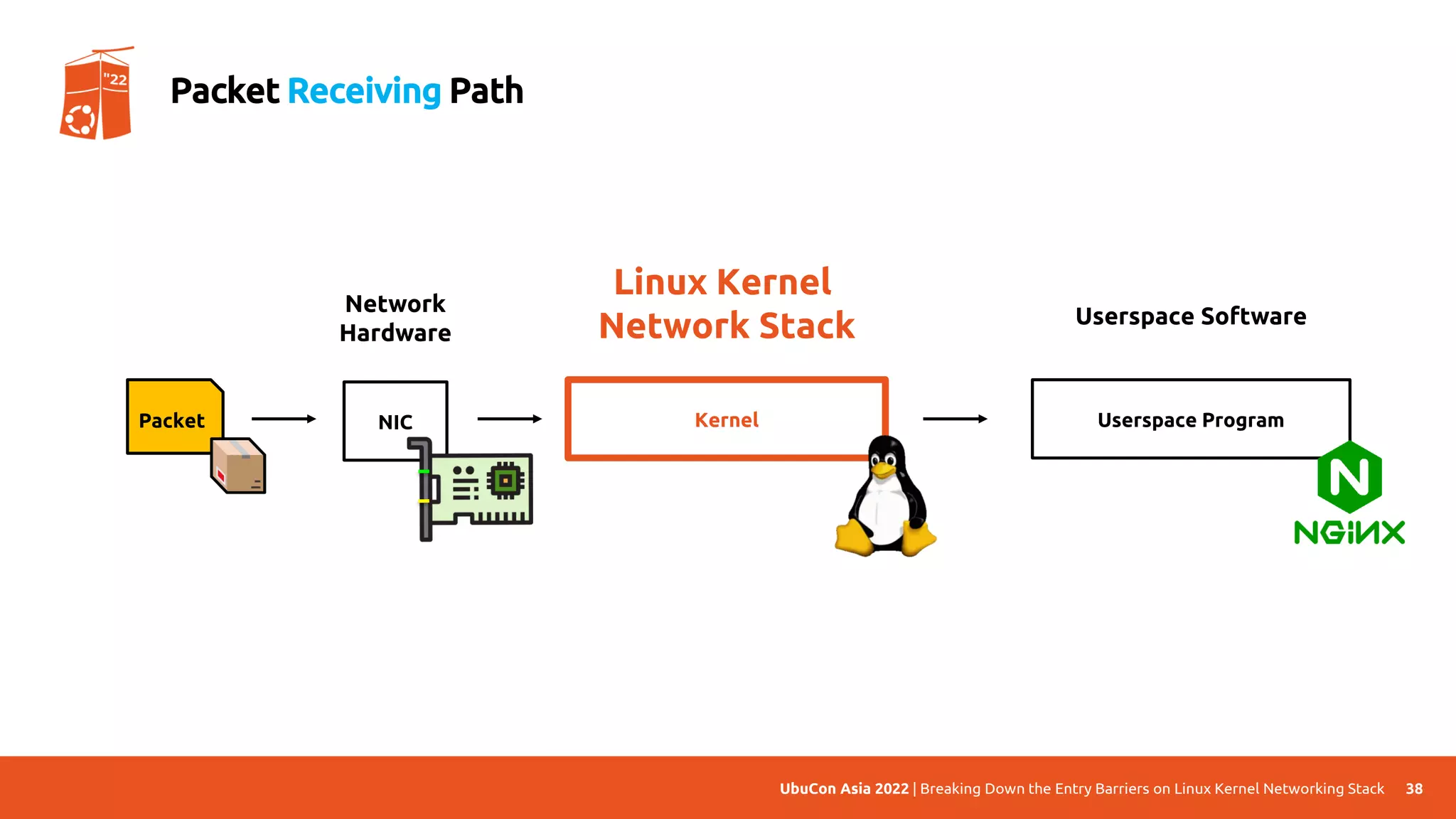 Breaking Down the Entry Barriers on Linux Kernel Networking Stack | PDF