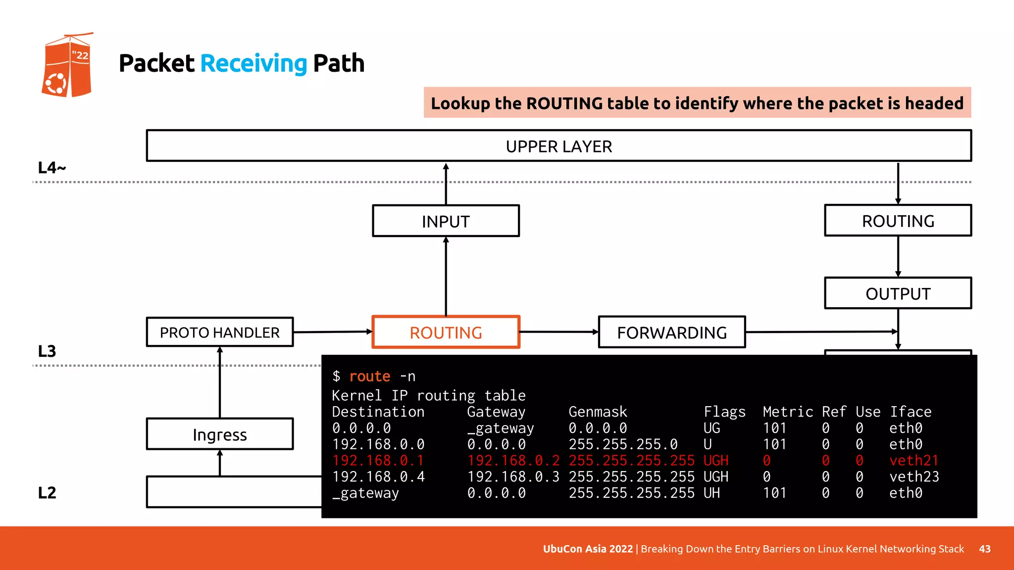 Breaking Down the Entry Barriers on Linux Kernel Networking Stack | PDF