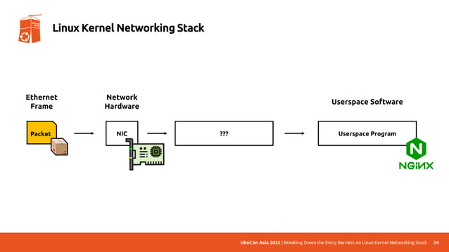 Breaking Down The Entry Barriers On Linux Kernel Networking Stack Pdf