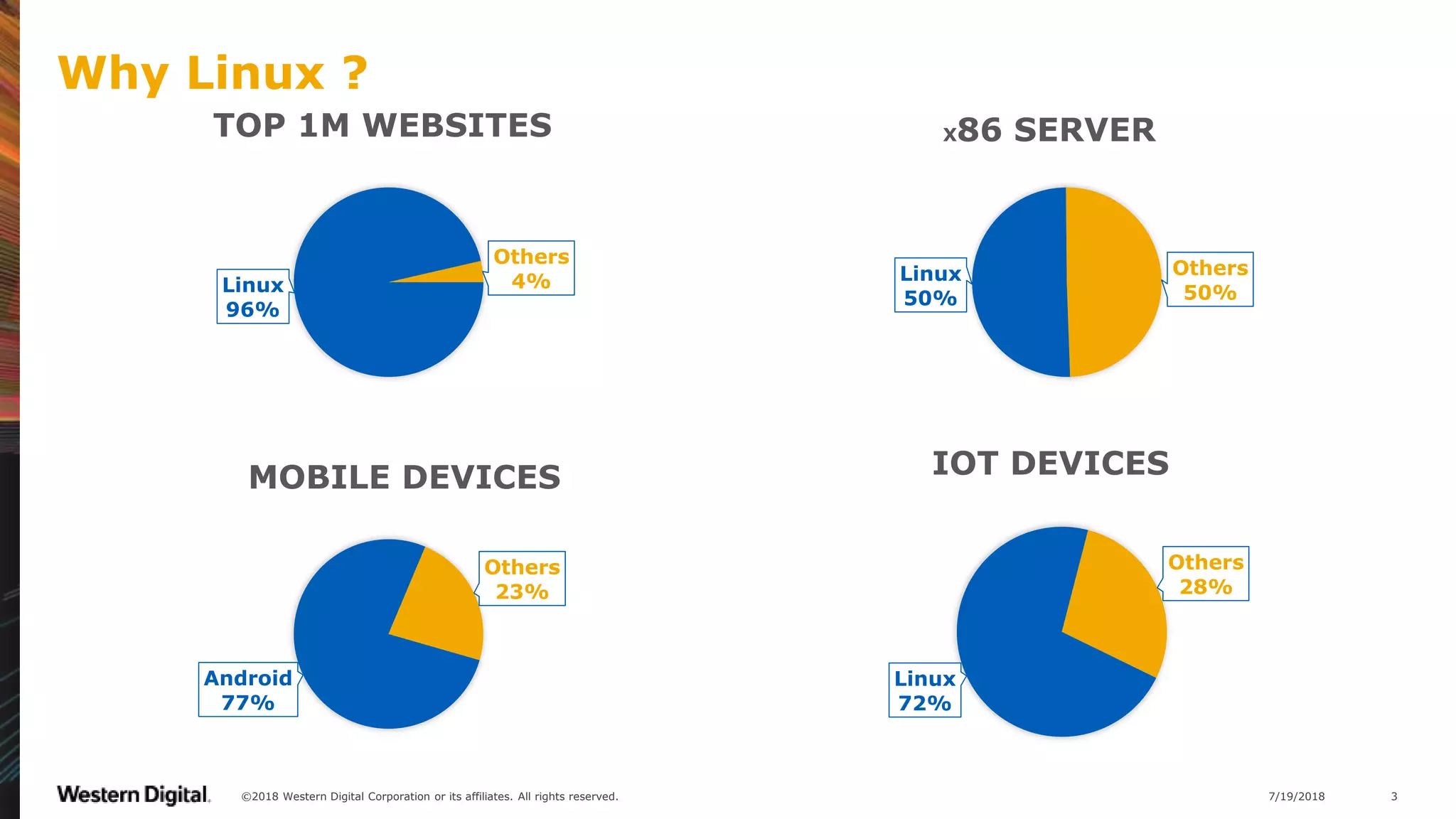 Linux kernel status in RISC-V | PPT