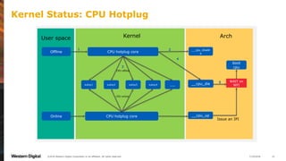 Linux kernel status in RISC-V | PPT