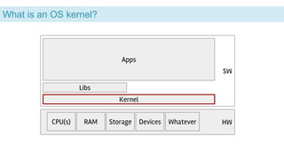 Linux kernel vs user space - Hervé Nicol (GFI) | PPT