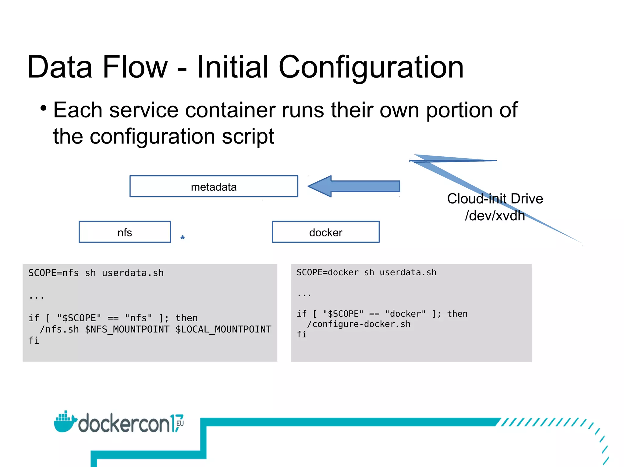 LinuxKit Swarm Nodes | PPT