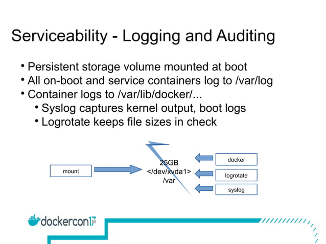 Linuxkit Swarm Nodes Ppt 2438
