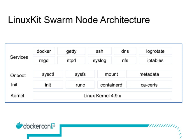 LinuxKit Swarm Nodes | PPT