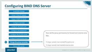 Linux Administration Tutorial | Configuring A DNS Server In 10 Simple ...