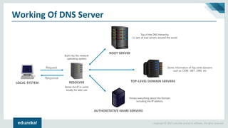 Linux Administration Tutorial | Configuring A DNS Server In 10 Simple ...