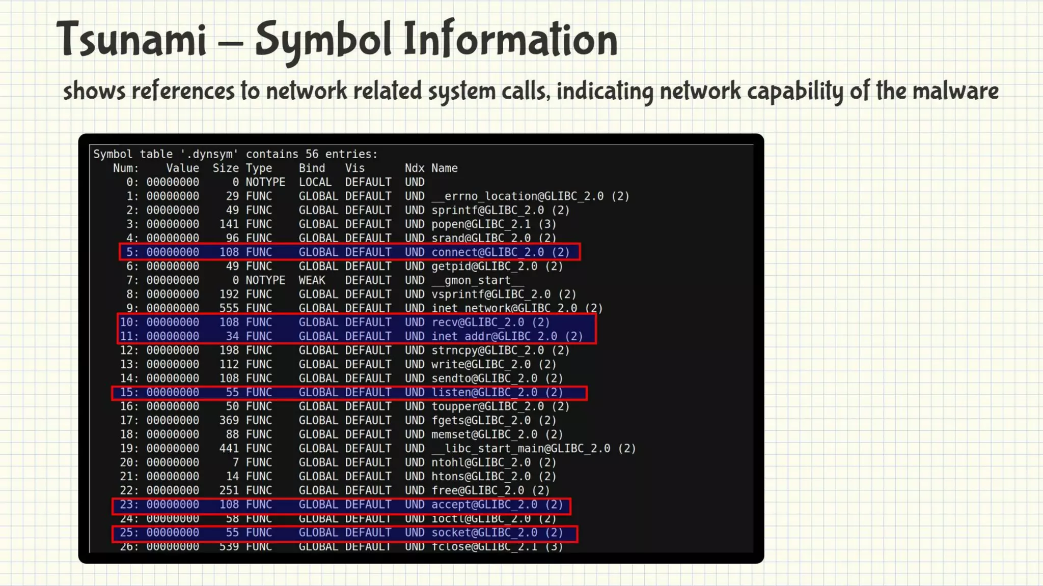 Linux Malware Analysis using Limon Sandbox | PDF | Operating Systems | Computer Software and ...